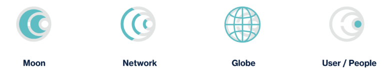 Trimble Networks - Link Creative